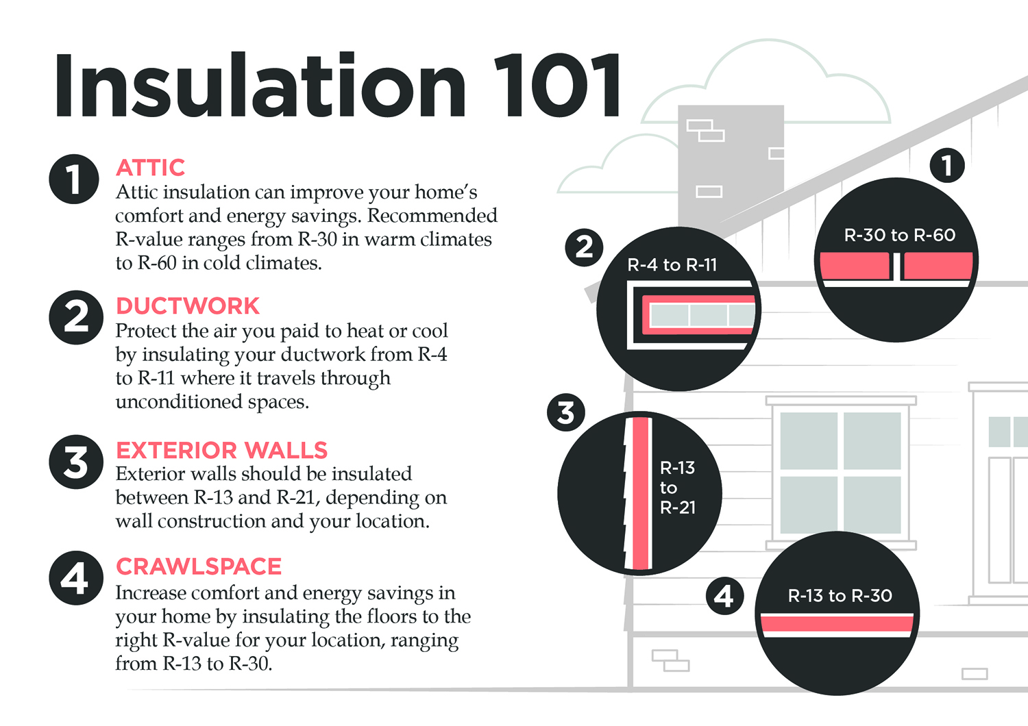 Insulation made easy - Alabama Living Magazine